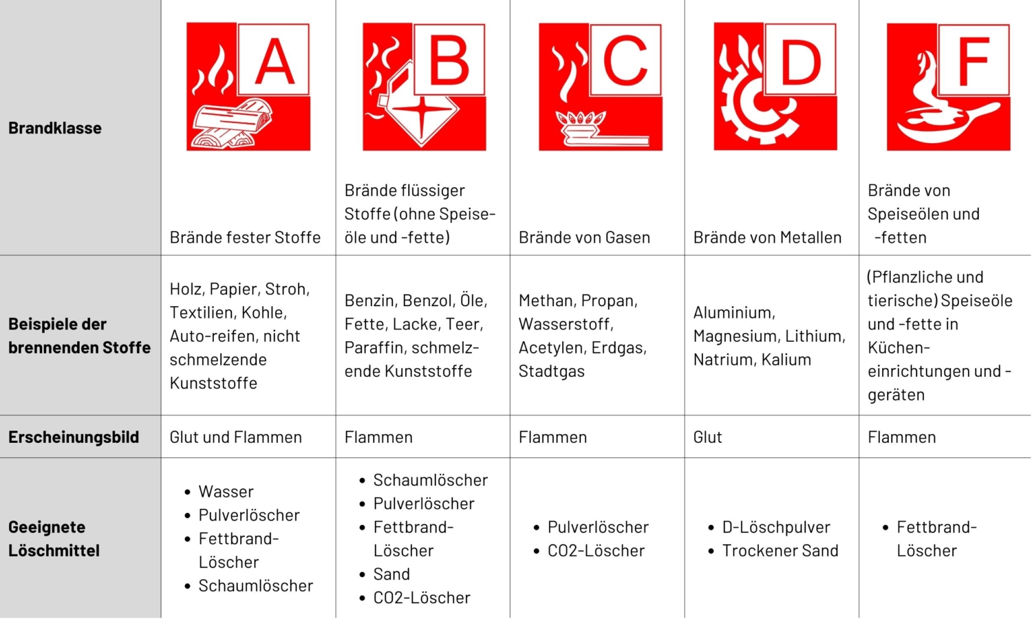 Handhabung Feuerlöscher - Freiwillige Feuerwehr Hünxe